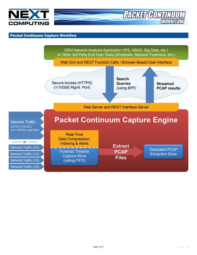 nextcomputing-packet-continuum | PDF