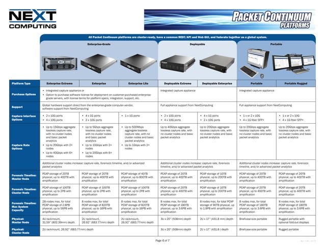 nextcomputing-packet-continuum | PDF