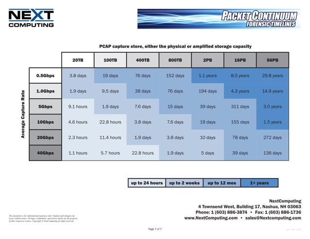nextcomputing-packet-continuum | PDF