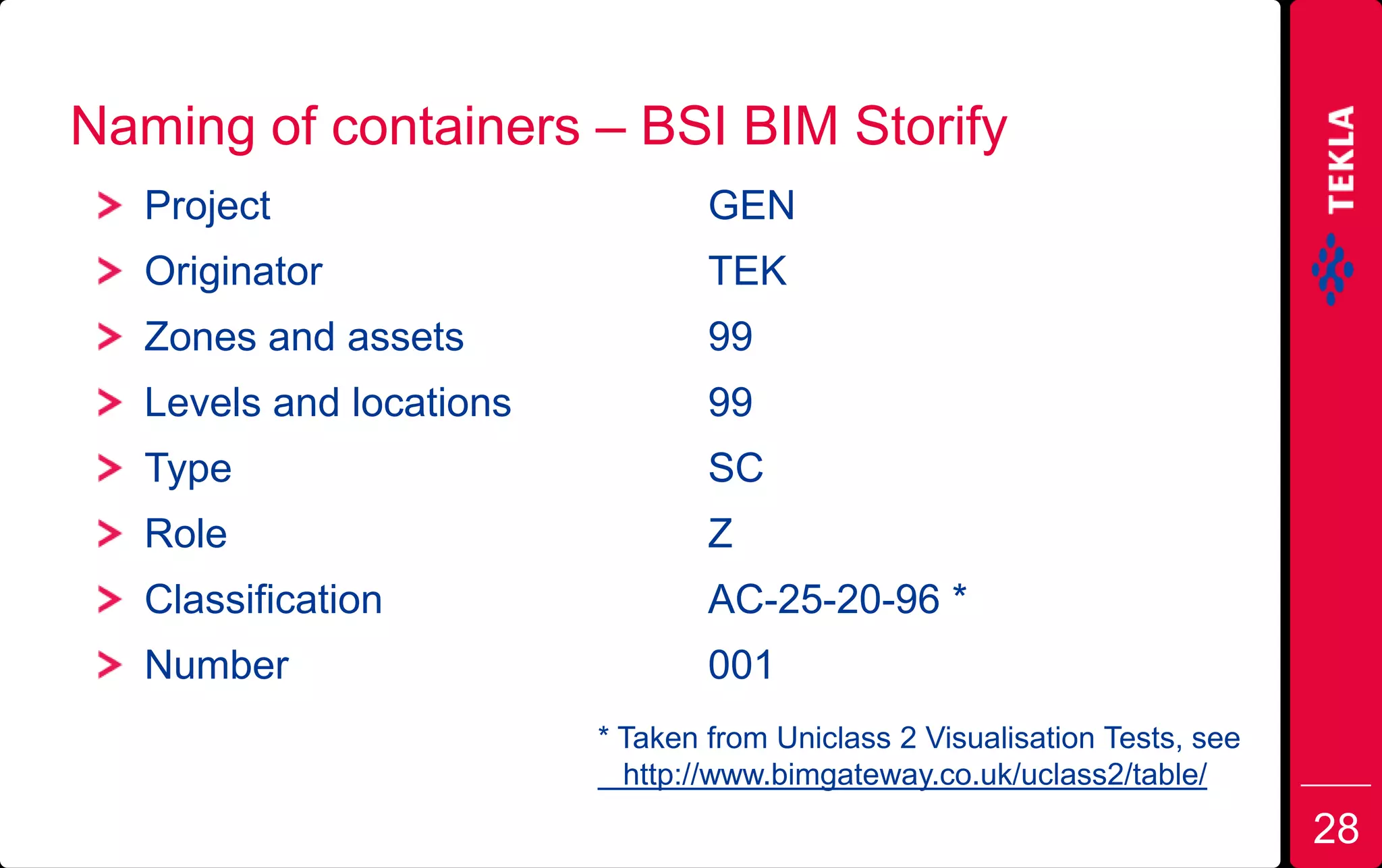 Sharing BIM data through social media | PPTX | Social Networking | Internet