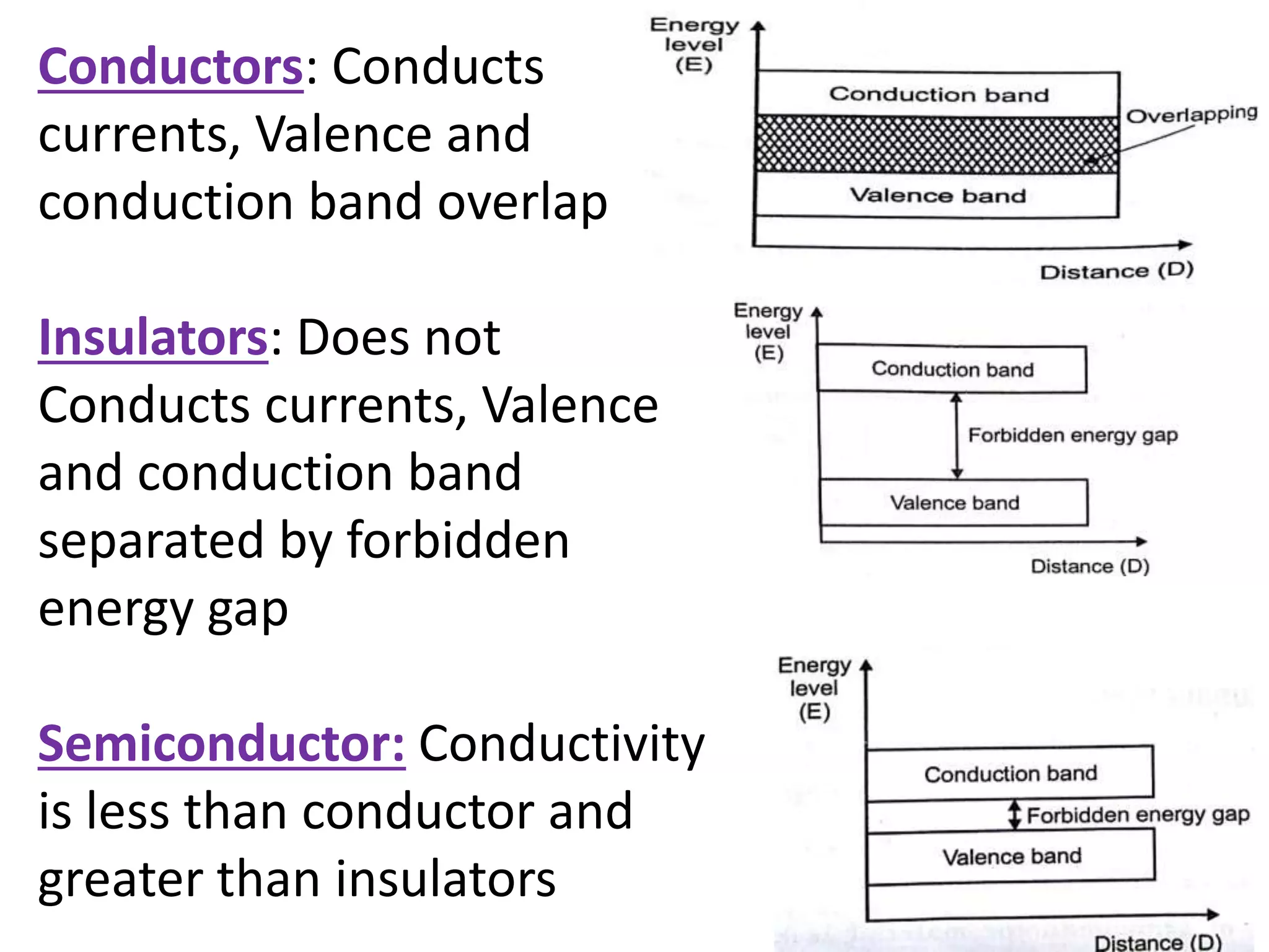 Analog Electronics - Basics - Part-1 | PPTX
