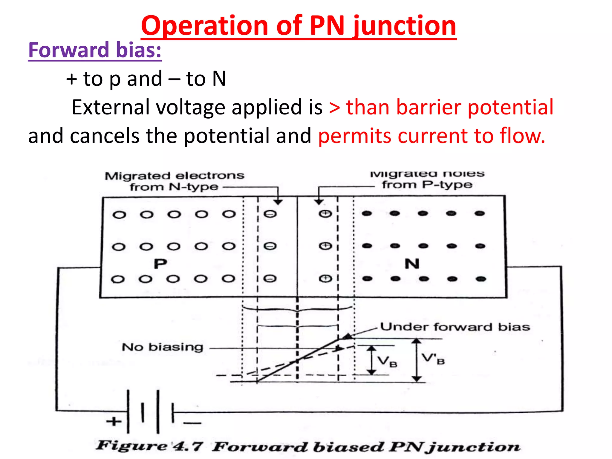 Analog Electronics - Basics - Part-1 | PPTX