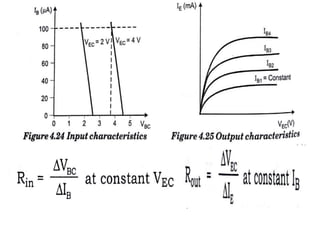 Analog Electronics - Basics - Part-1 | PPTX
