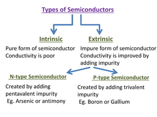 Analog Electronics - Basics - Part-1 | PPTX