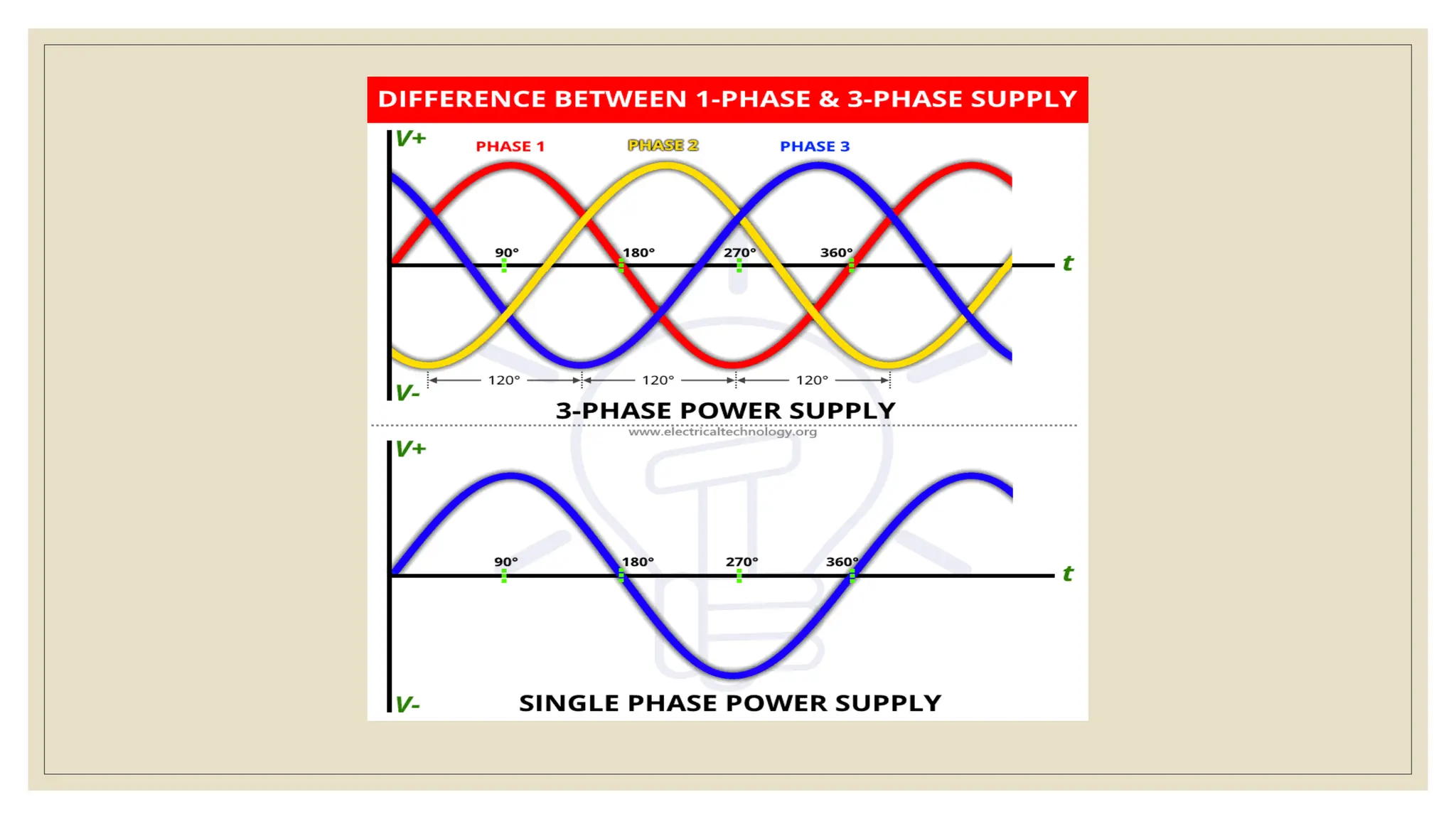 BE3252 BASIC ELECTRICAL, ELECTRONICS AND INSTRUMENTATION ENGINEERING ...