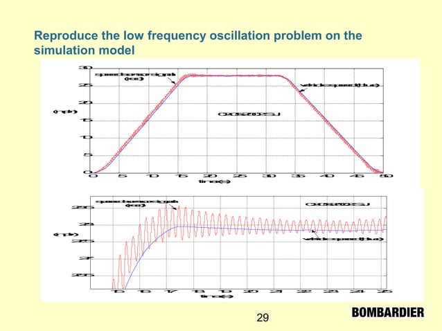 Computer modeling-simulation&examples1 | PPT
