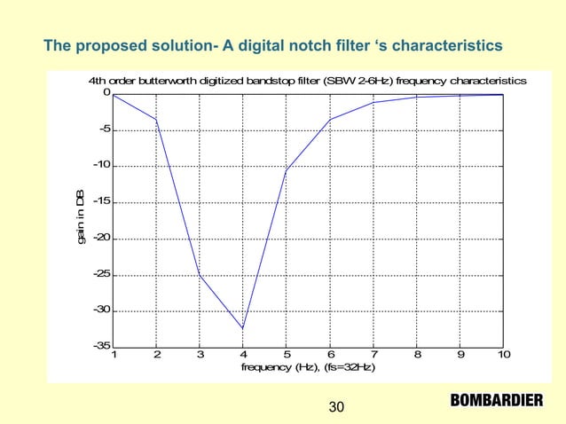 Computer modeling-simulation&examples1 | PPT