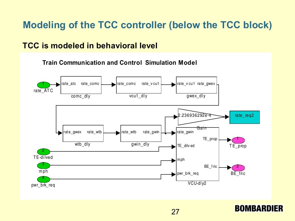 Computer modeling-simulation&examples1