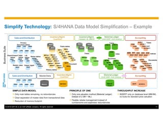 Driving digital transformation in Automotive industry | PPT