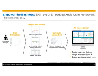 Driving digital transformation in Automotive industry | PPT