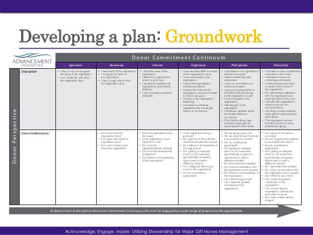 CASE presentation- EG & AO