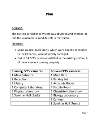Portfolio CCTV BWIC | PDF