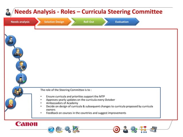 EMEA L_D Process Toolkit v1_0 | PPT