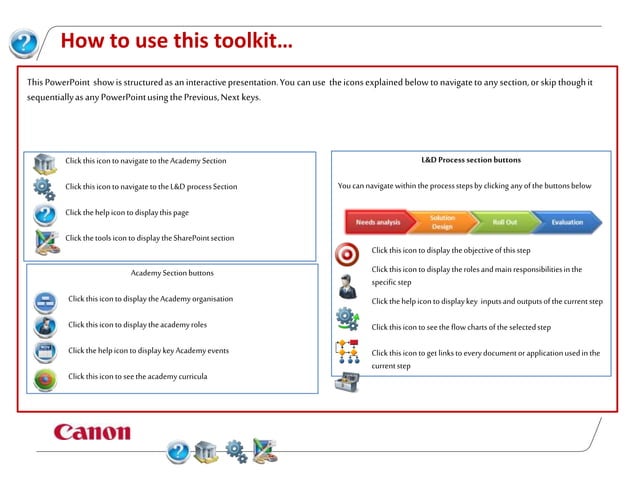 EMEA L_D Process Toolkit v1_0 | PPT