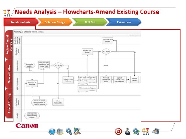 EMEA L_D Process Toolkit v1_0 | PPT