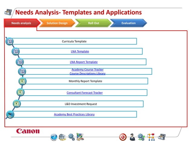 EMEA L_D Process Toolkit v1_0 | PPT
