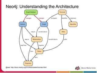 Neo4j_allHands_04112013 | PPTX