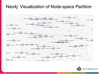 Neo4j_allHands_04112013 | PPTX