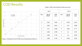 Be 4100 final presentation | PPTX | Agriculture | Industries