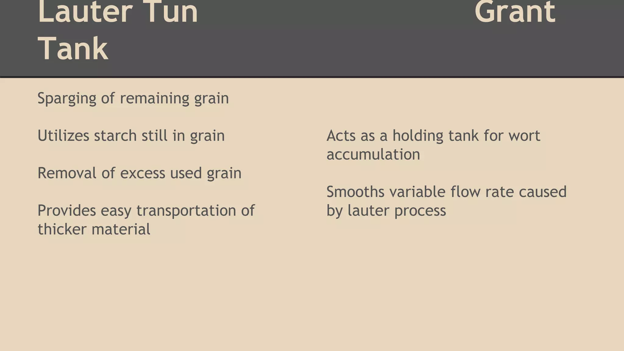 Brewery Process Design | PPTX