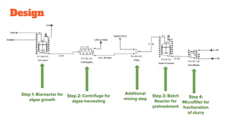 Making High-Value Co-products from Algal Bioprocessing | PPT