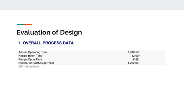 Be 4380 project presentation | PPT