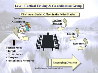 Nigel's specimen NIM ppt | PPTX | Crime & Harmful Acts to Individuals ...