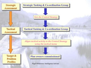 Nigel's specimen NIM ppt | PPTX | Crime & Harmful Acts to Individuals ...
