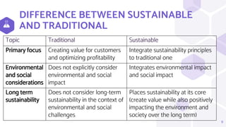 Sustainable business model and mindset.pptx