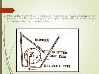 Sowing Planting and Fertilizer Application Equipment | PPTX