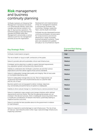 VicRoads Corporate plan_Nov_WEB | PDF