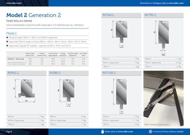 ROLLA-V 2015 BROCHURE v7 | PPT