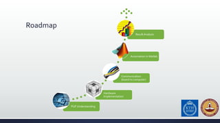 Business Project Plan | PPT