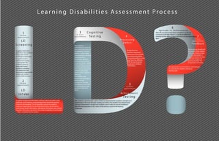 LD-Assessment-Process | PPT