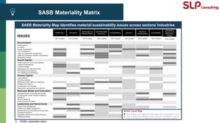 ABN AMRO_SLP Consulting | PPT