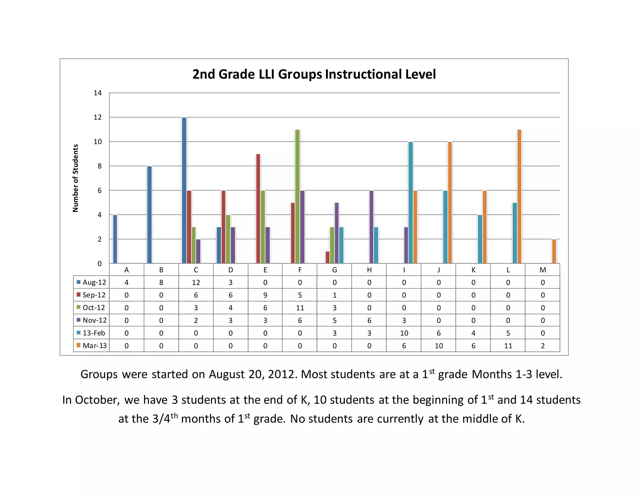 2nd Grade Graph | PPT