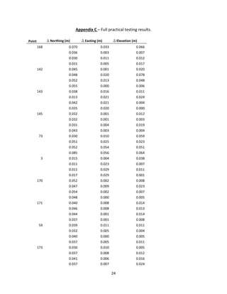 Investigating Geographic Information System Technologies A Global Positioning System Jobsite ...
