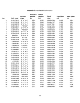 Investigating Geographic Information System Technologies A Global Positioning System Jobsite ...
