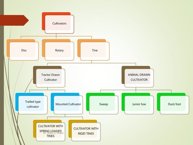 Intercultural Equipments