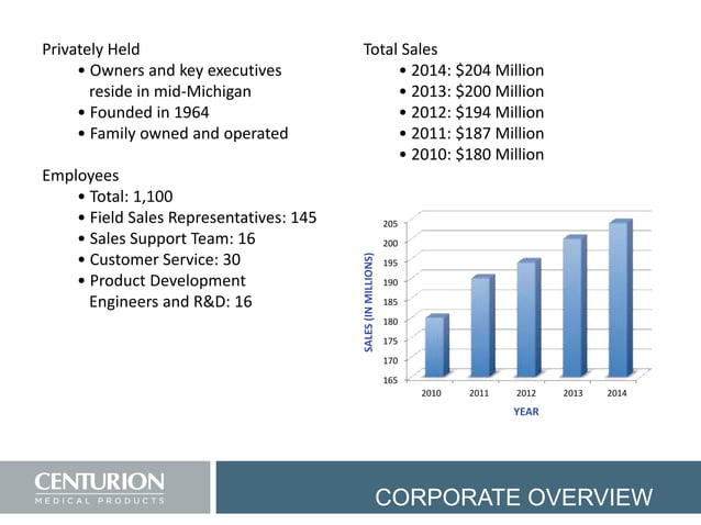 Centurion Corporate Overview_windows | PPT