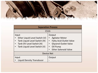GLYCEROL RECOVERY SYSTEM Final Presentation | PPTX | Chemistry | Science