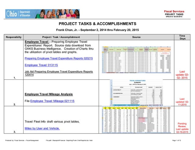 Project Task Accomplishment Frank Chan v2a | PPT