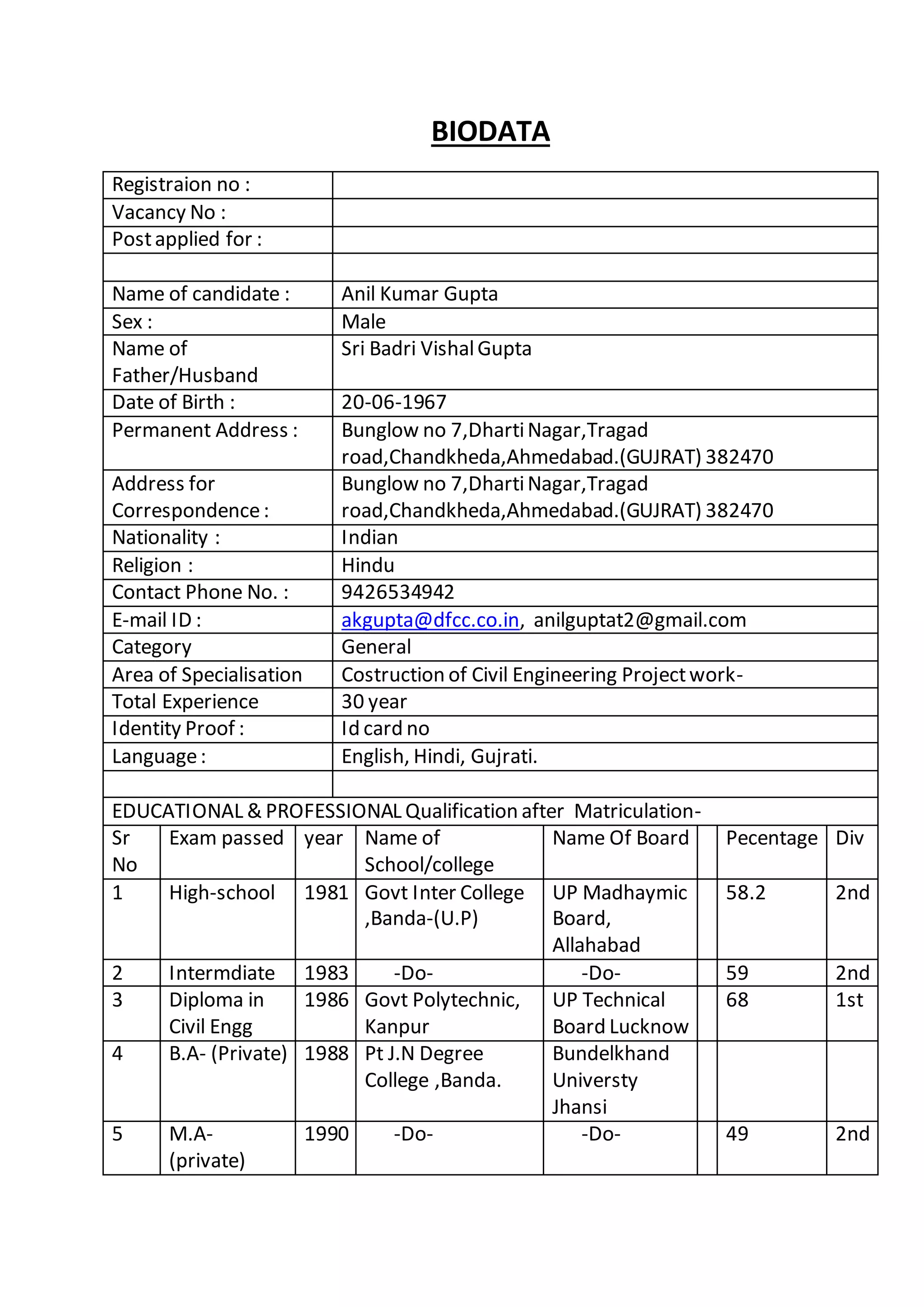 Resume akgupta | PDF