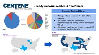 Centene Stock Pitch | PPT