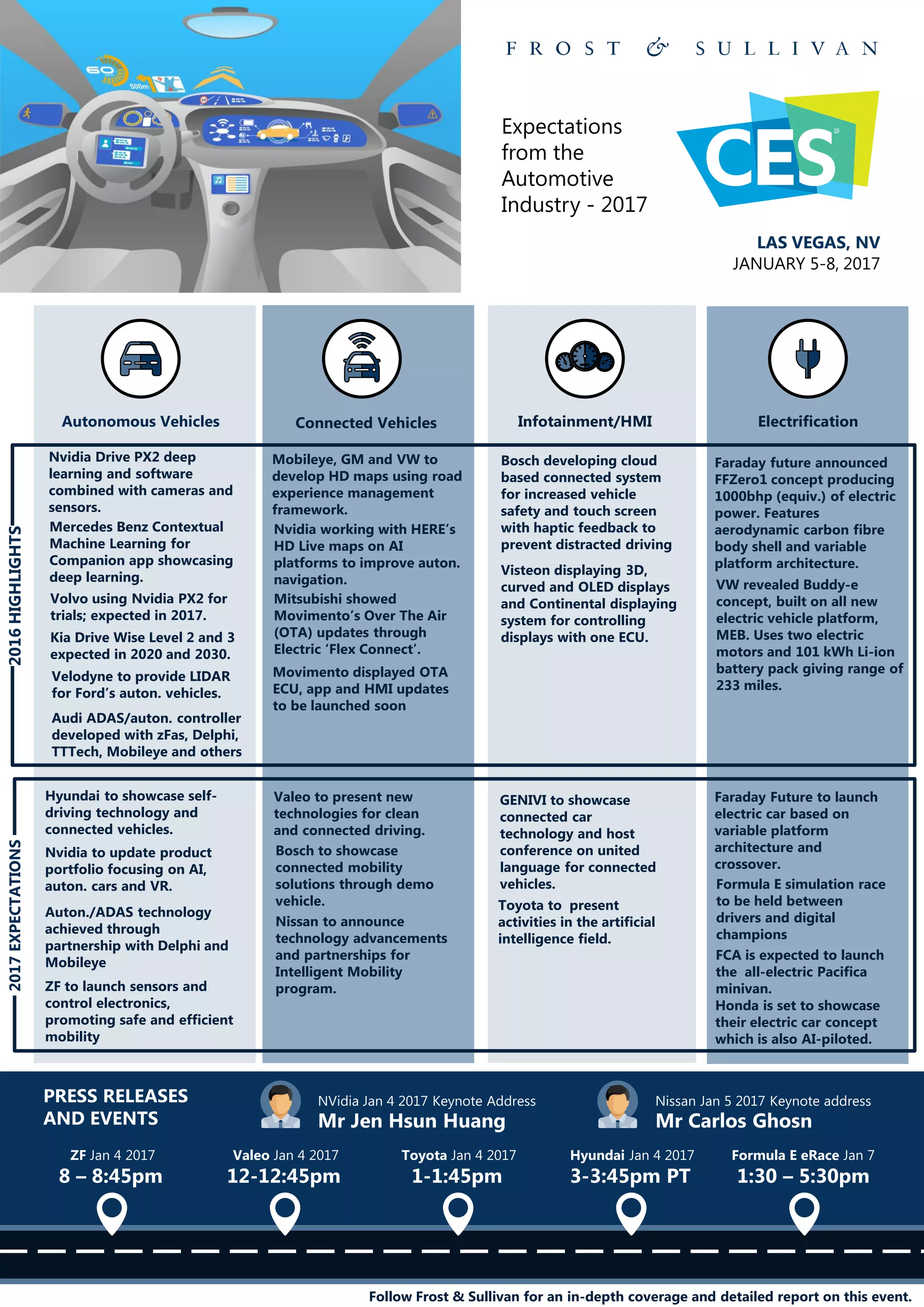 CES_2017_Final_infographic | PDF