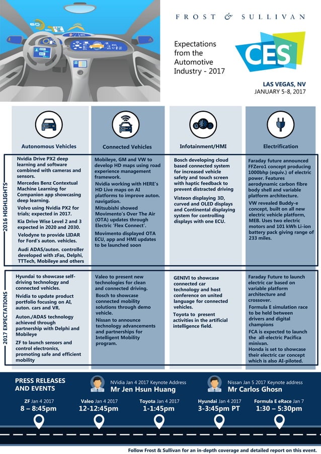 CES_2017_Final_infographic | PDF