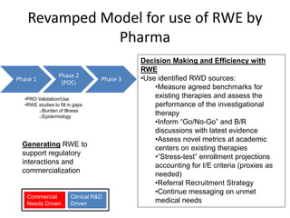 The Role of RWE in Drug Development_4Jun2015_final | PPTX