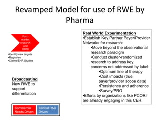 The Role of RWE in Drug Development_4Jun2015_final | PPTX