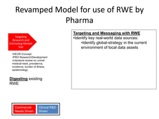The Role of RWE in Drug Development_4Jun2015_final | PPTX