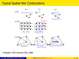 ネットワーク科学 空間システムデザイン | PPT